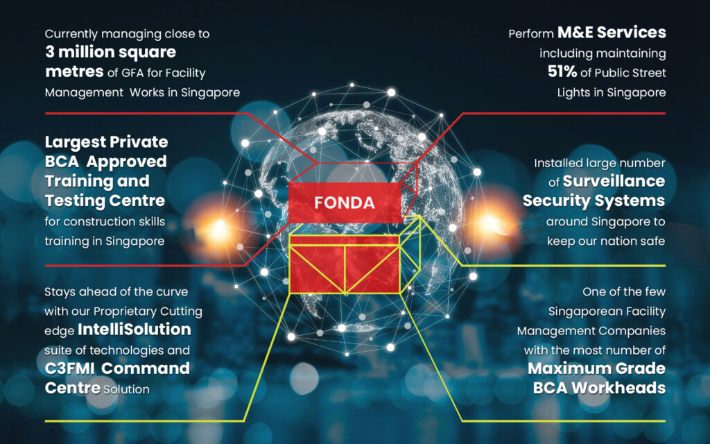 Fonda Global Engineering – Fonda Global Engineering
