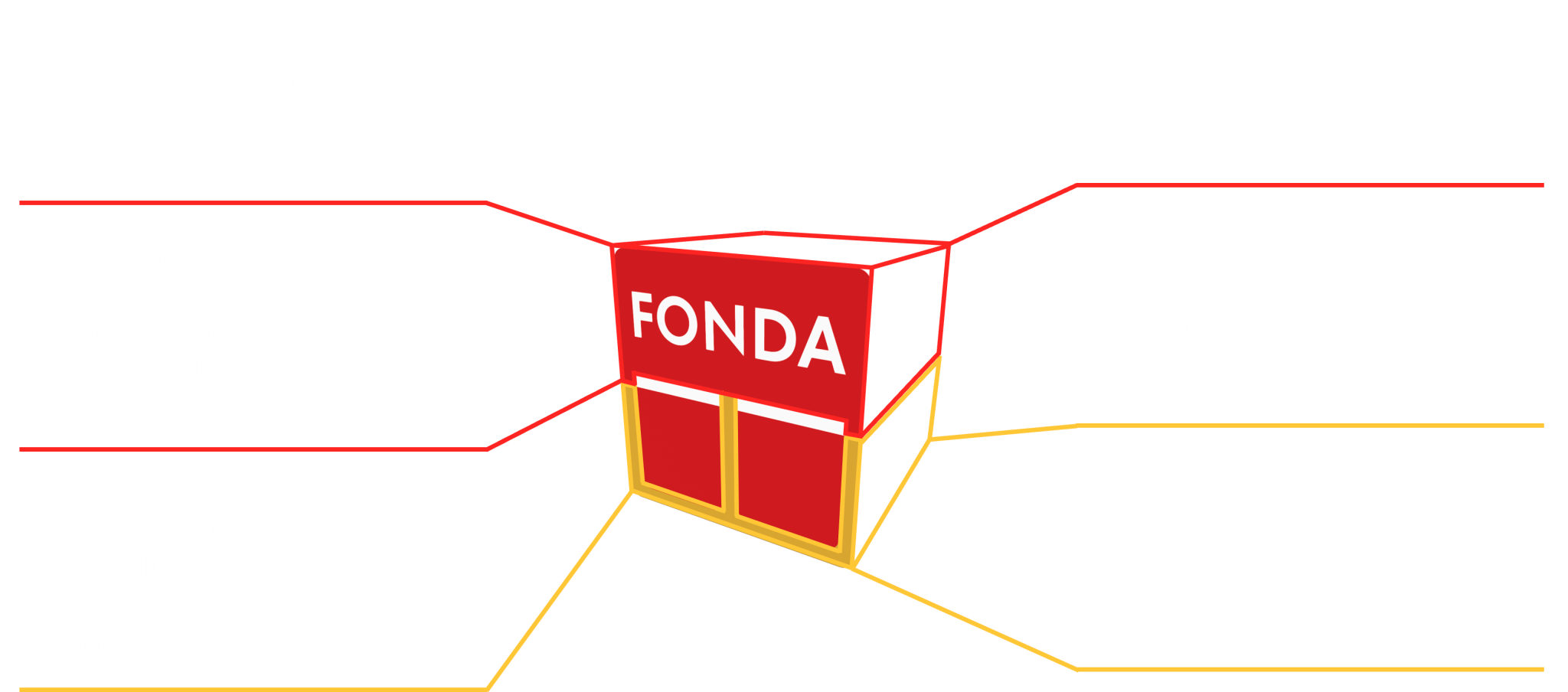 Home - Fonda Global Engineering